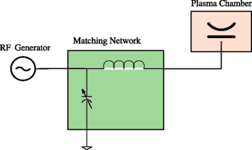 Impedance Matching in Semiconductor Plasma Processing Chamber ...
