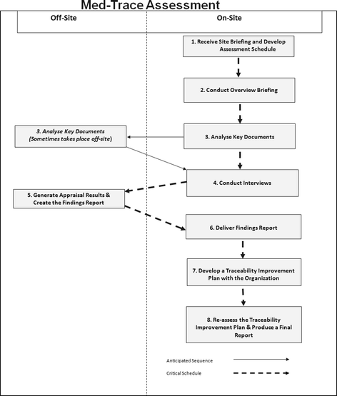 Medical Device Software Traceability | SpringerLink