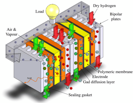 PEM Fuel Cell Systems | SpringerLink