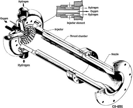 Liquid-Propellant Rocket Engines | SpringerLink