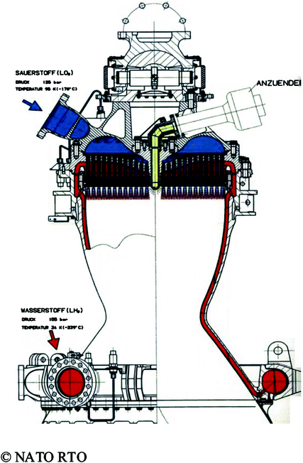 Liquid-Propellant Rocket Engines | SpringerLink