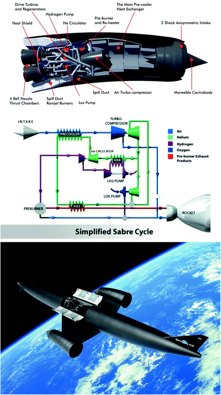 Air-Breathing Rocket Engines | SpringerLink