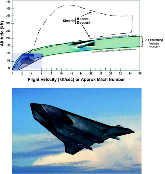 Air-Breathing Rocket Engines | SpringerLink