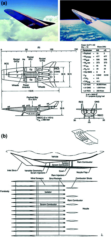 Air-Breathing Rocket Engines | SpringerLink