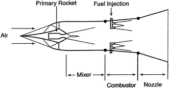 Air-Breathing Rocket Engines | SpringerLink