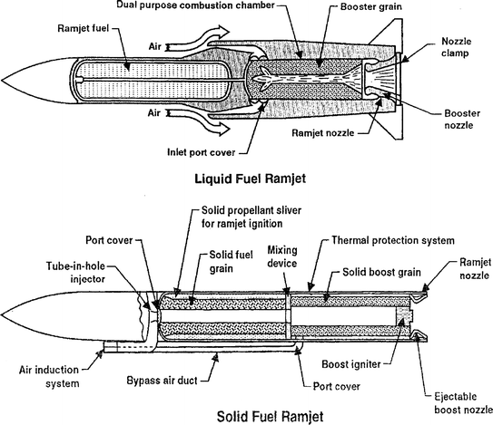 Air-Breathing Rocket Engines | SpringerLink