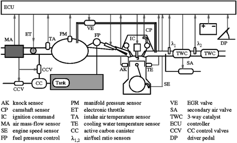 Internal Combustion Engines | SpringerLink