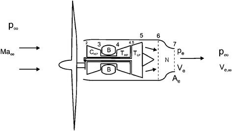Turboprop and Turboshaft Engines | SpringerLink