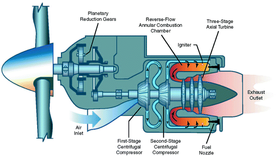 Turboprop and Turboshaft Engines | SpringerLink