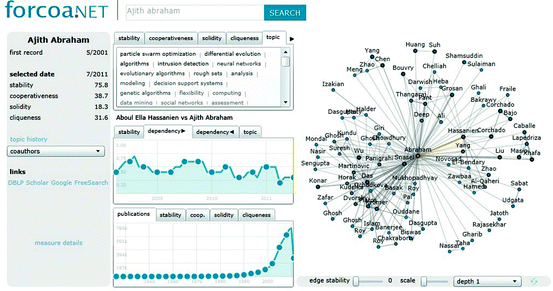 Social Networks Analysis: Tools, Measures and Visualization | SpringerLink