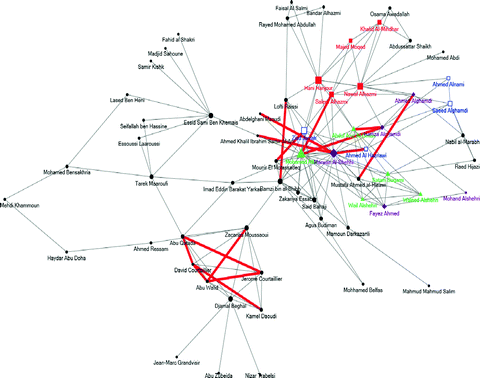 Social Networks Analysis: Tools, Measures and Visualization | SpringerLink
