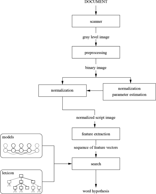 Handwritten Arabic Word Recognition Using the IFN/ ENIT- database ...