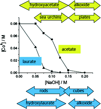 The Polyol Process | SpringerLink