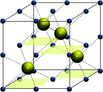 Cerium Oxide Nanoparticles: Structure, Applications, Reactivity, and ...