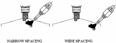 Basic Concepts on GDI Systems | SpringerLink