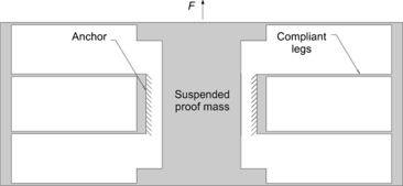 Compliant Mechanisms | SpringerLink