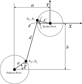 Push Rod Mechanisms | SpringerLink