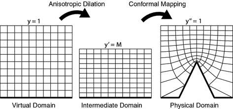 Quasi-Conformal Approaches for Two and Three-Dimensional Transformation ...