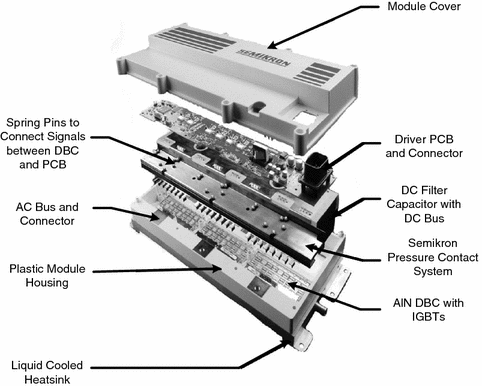 Modular Power Electronics | SpringerLink