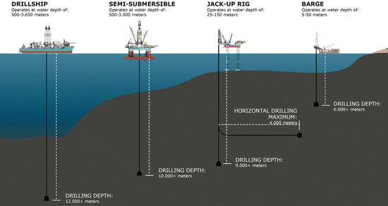 Mobile Offshore Drilling Units | SpringerLink