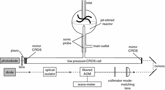 Jet-Stirred Reactors | SpringerLink
