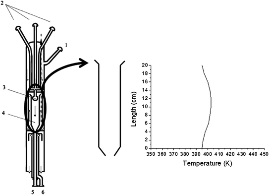 Tubular Flow Reactors | SpringerLink
