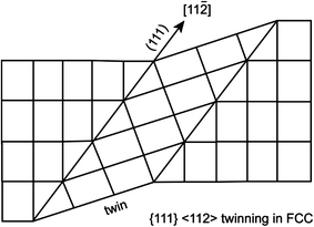 Deformation Textures | SpringerLink