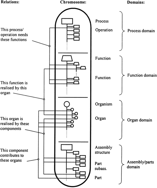 Domain Theory, Its Models and Concepts | SpringerLink
