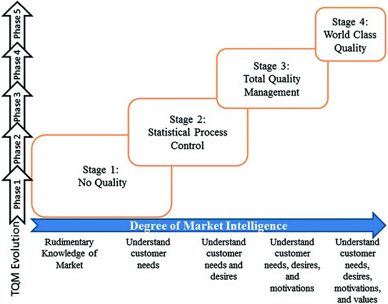 The Aspects of Quality | SpringerLink