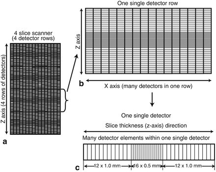 Basic Principles in Computed Tomography (CT) | SpringerLink