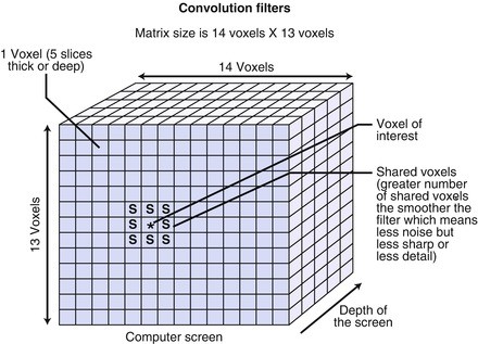 Basic Principles in Computed Tomography (CT) | SpringerLink