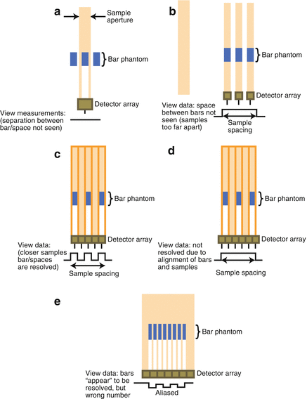 Basic Principles in Computed Tomography (CT) | SpringerLink