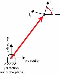 Limb Kinematics | SpringerLink