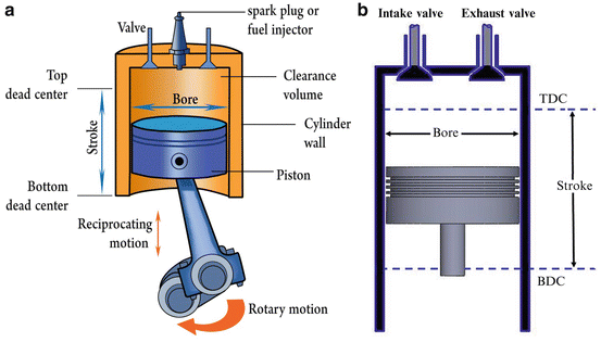 Piston Engines and Propellers | SpringerLink