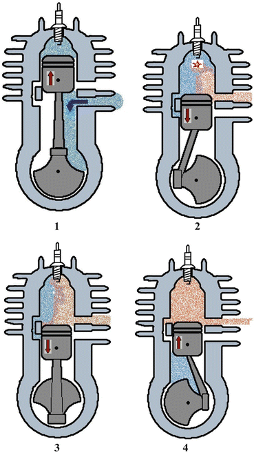 Piston Engines and Propellers | SpringerLink