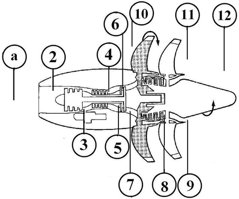 Shaft Engines Turboprop, Turboshaft, and Propfan | SpringerLink