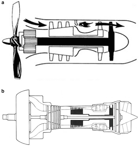 Shaft Engines Turboprop, Turboshaft, and Propfan | SpringerLink
