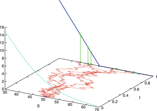 Monte Carlo Simulation with Stochastic Differential Equations ...