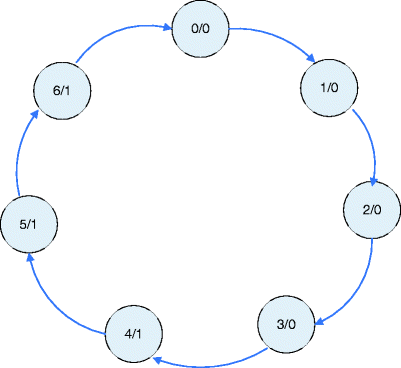 Clock Dividers | SpringerLink