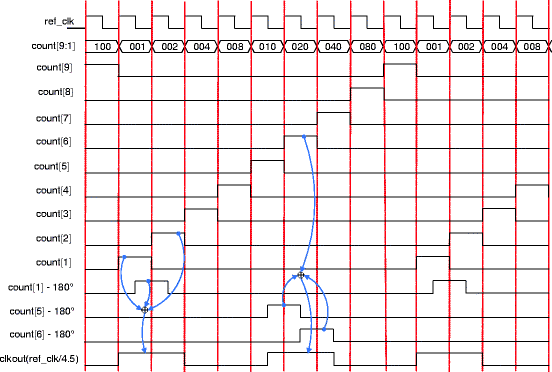 Clock Dividers | SpringerLink