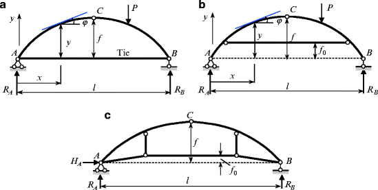 Three-Hinged Arches | SpringerLink