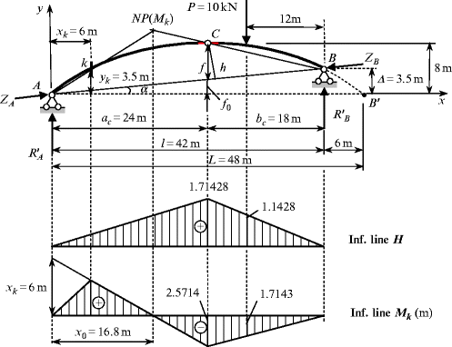 Three-Hinged Arches | SpringerLink