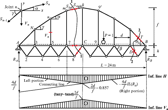 Three-Hinged Arches | SpringerLink