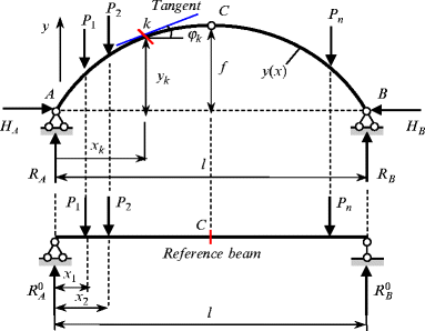 Three-Hinged Arches | SpringerLink