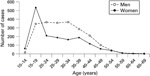 ACL Injury Epidemiology | SpringerLink