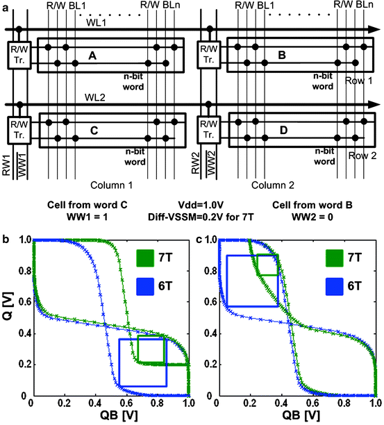 2-Port SRAM Bitcell Design | SpringerLink