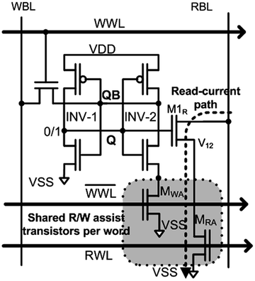 2-Port SRAM Bitcell Design | SpringerLink