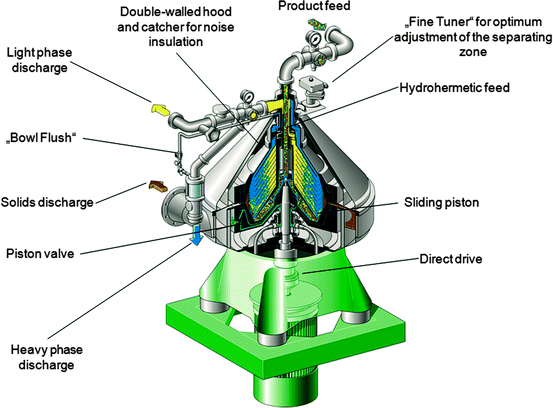 Oil Technology | SpringerLink
