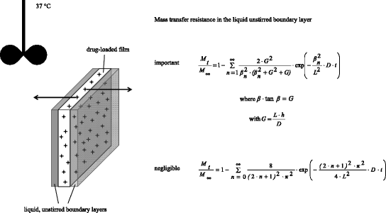 Diffusion Controlled Drug Delivery Systems | SpringerLink