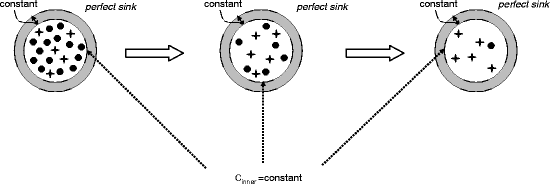 Diffusion Controlled Drug Delivery Systems | SpringerLink
